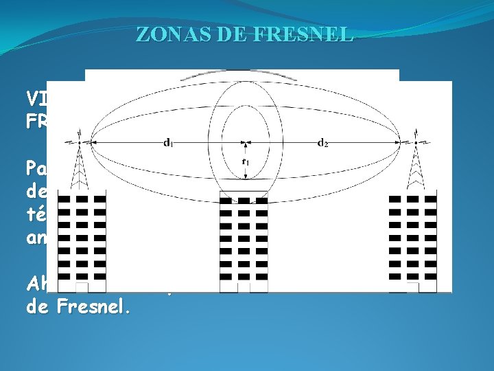ZONAS DE FRESNEL Ing Juan Pablo Lpez Pez