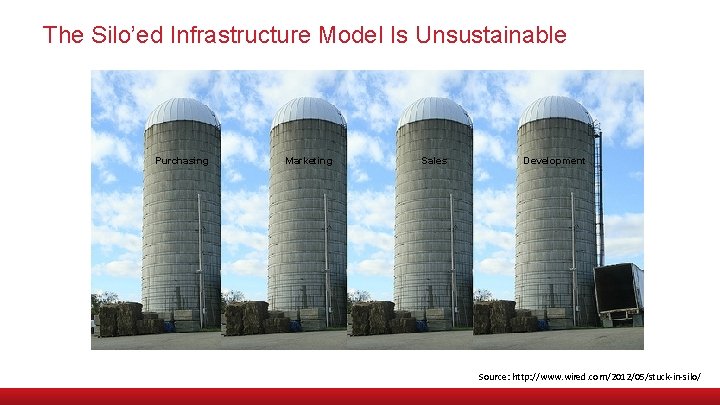 Agile Infrastructure built on Open Stack Building The