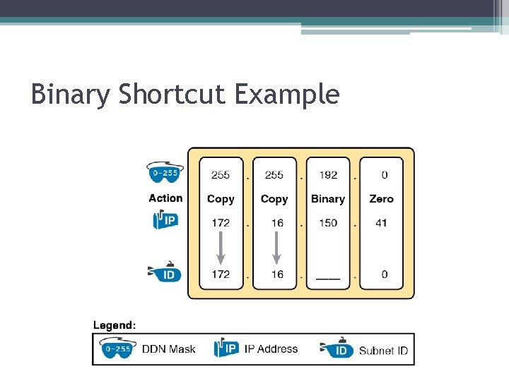 CCNA 200 301 Volume I Chapter 14 Analyzing