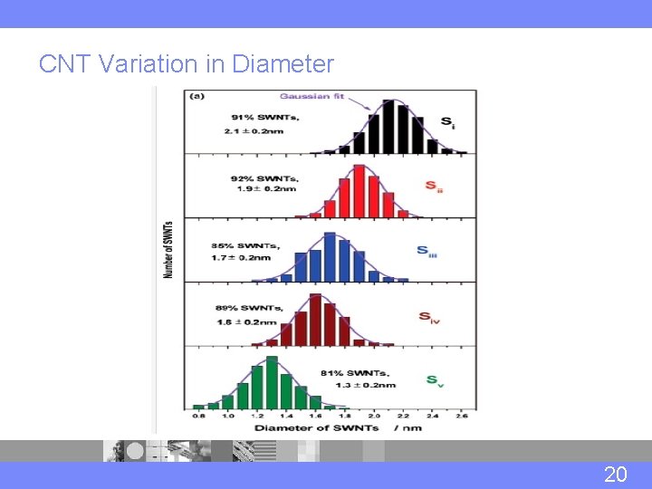 Next Generation Carbon Nanotube Based Electronic Design Outline