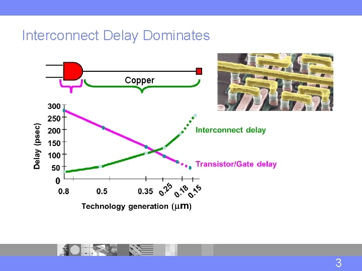 Next Generation Carbon Nanotube Based Electronic Design Outline