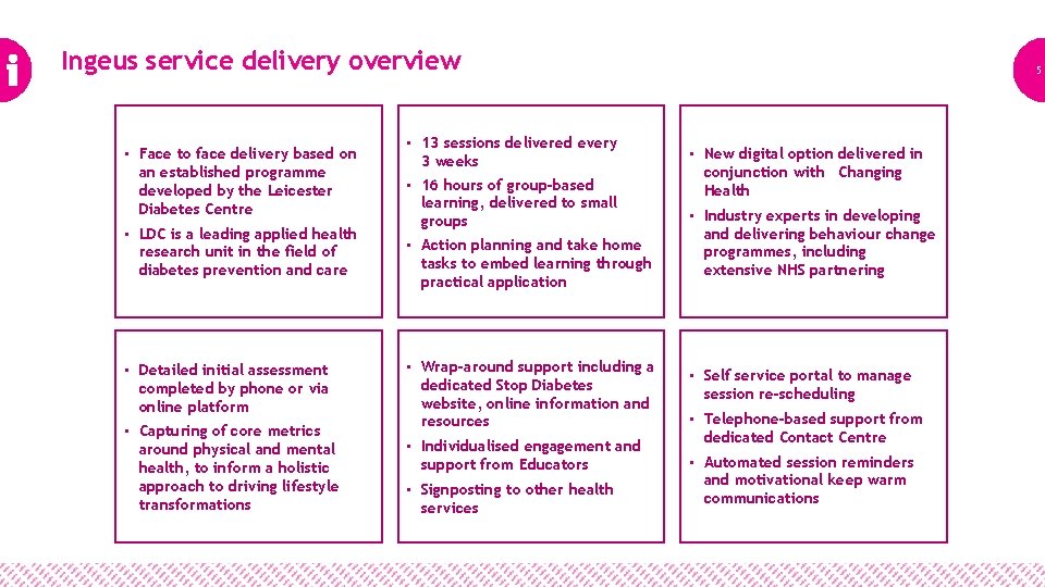 INGEUS UK HEALTHIER YOU DIABETES PREVENTION PROGRAMME Hampshire