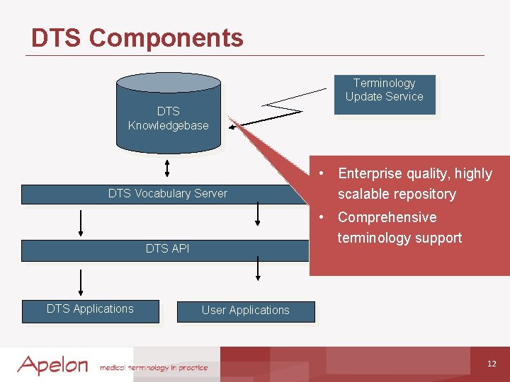 Open Health Tools Distributed Terminology System Presentation Jack