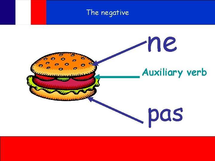 Objectives Learn the use of the negative and