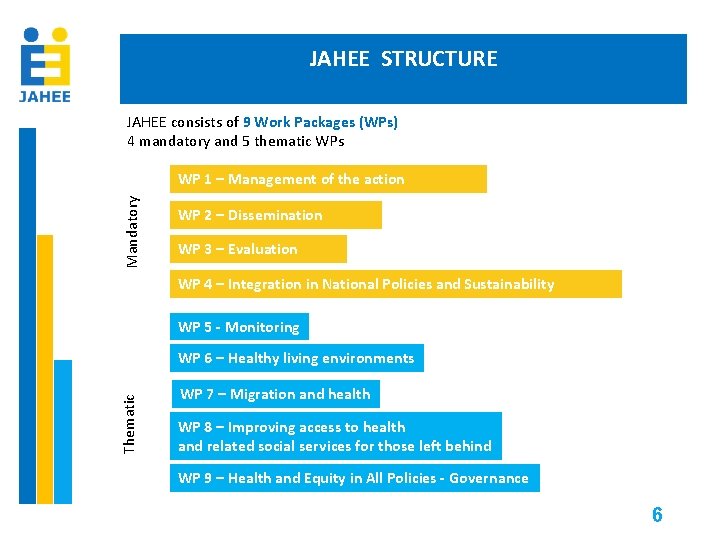 JOINT ACTION HEALTH EQUITY EUROPE About JAHEE Raffaella