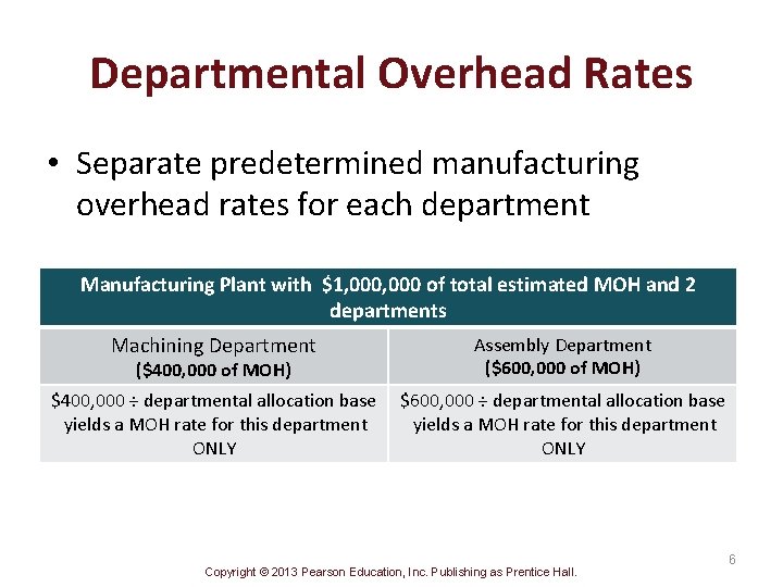 ActivityBased Costing Lean Operations and the Costs of