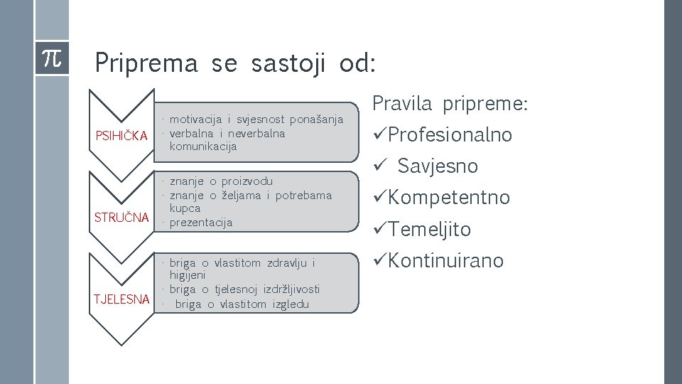 PRODAJNI RAZGOVOR Prodajno poslovanje smjer PRODAVA to emo