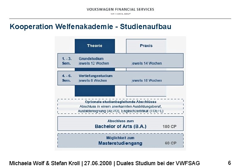 Duales Studium bei der Volkswagen Financial Services AG