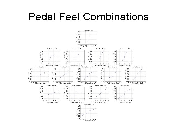 A Piloted Simulator Evaluation of Transport Aircraft Rudder