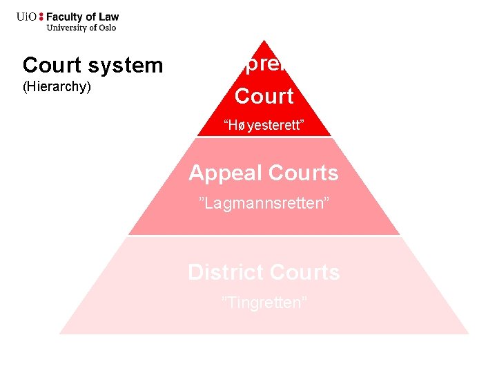 Norwegian Life and Society THE NORWEGIAN LEGAL SYSTEM