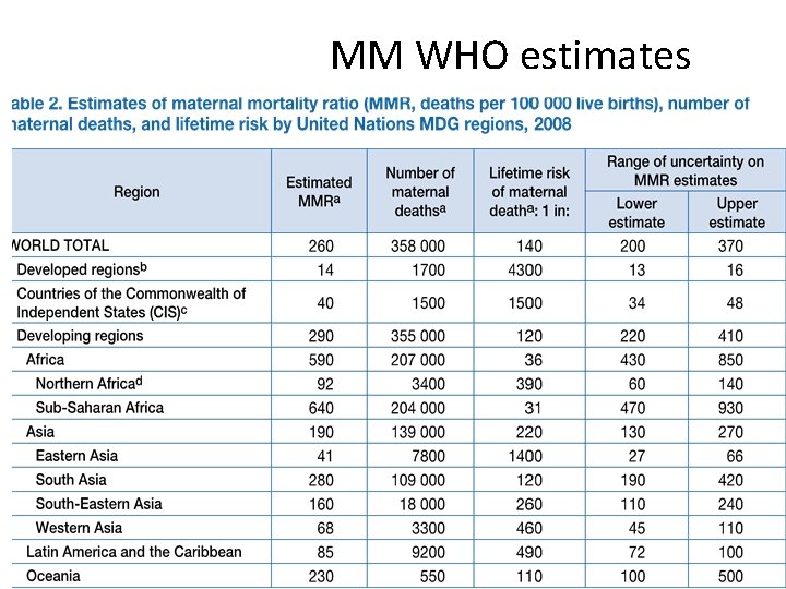 Epidemiology of Maternal and Neonatal Mortality in Malawi