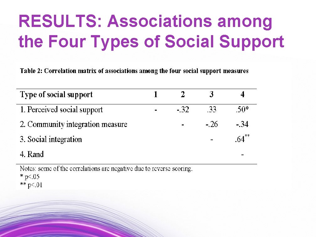 THE RELATIONSHIPS AMONG THREE DIFFERENT TYPES OF SOCIAL