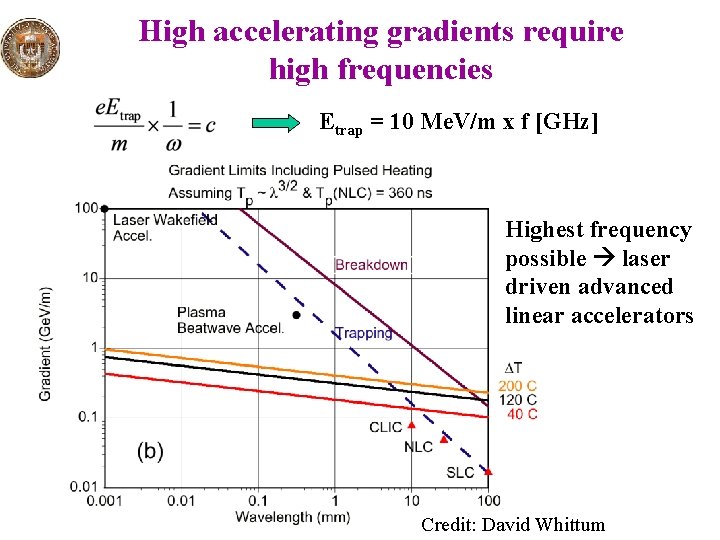 Advanced Structure and Plasma Based Particle Accelerators Colloquium