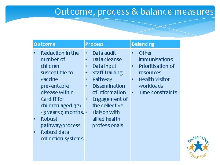 Improving immunisation uptake in the preschool population in