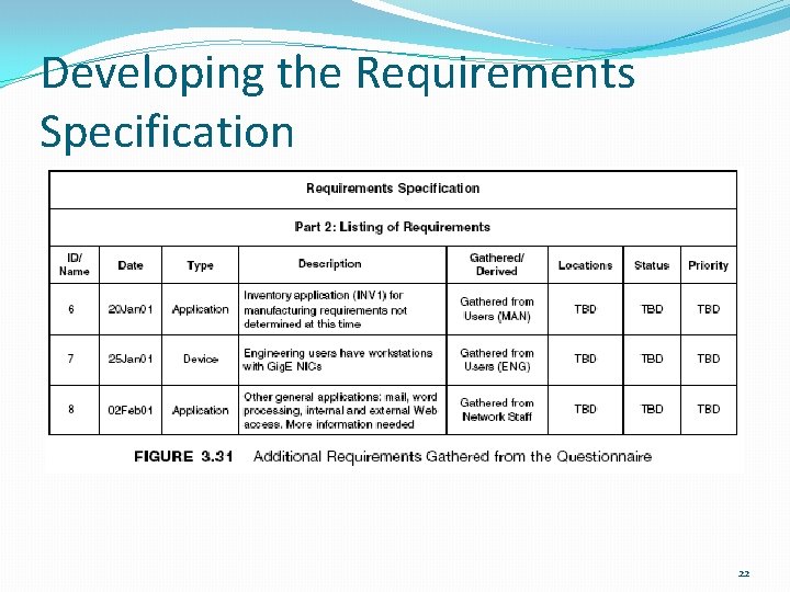 Requirements Analysis proses Analisis Arsitektur Desain dan Manajemen