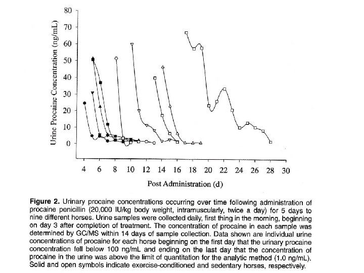 Medikace a doping u sportovnch kon Petr Jahn