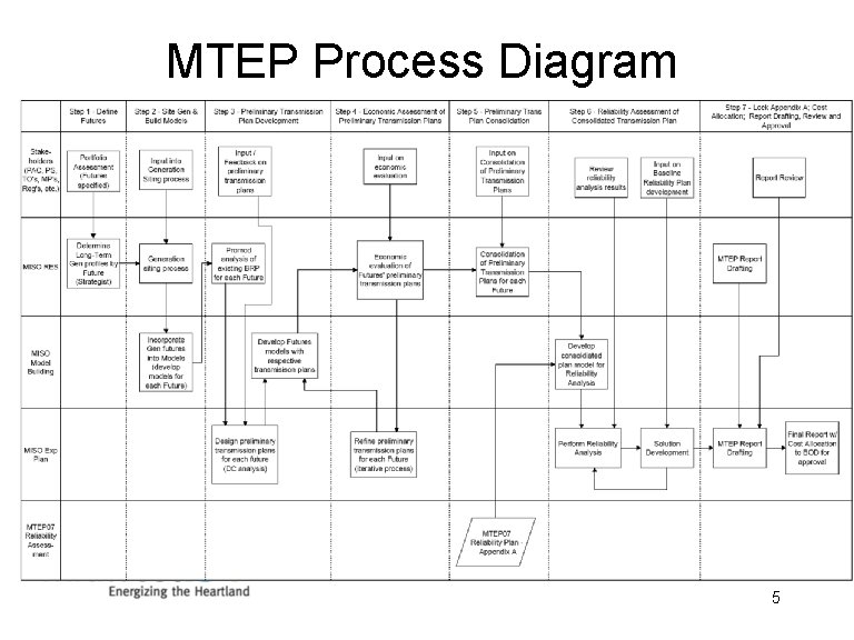 EE 590 Capacity Planning David Duebner Expansion Planning