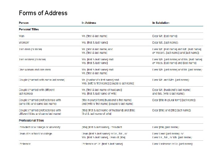 BUSINESS COMMUNICATION Source http www revolutionaryminds ...
