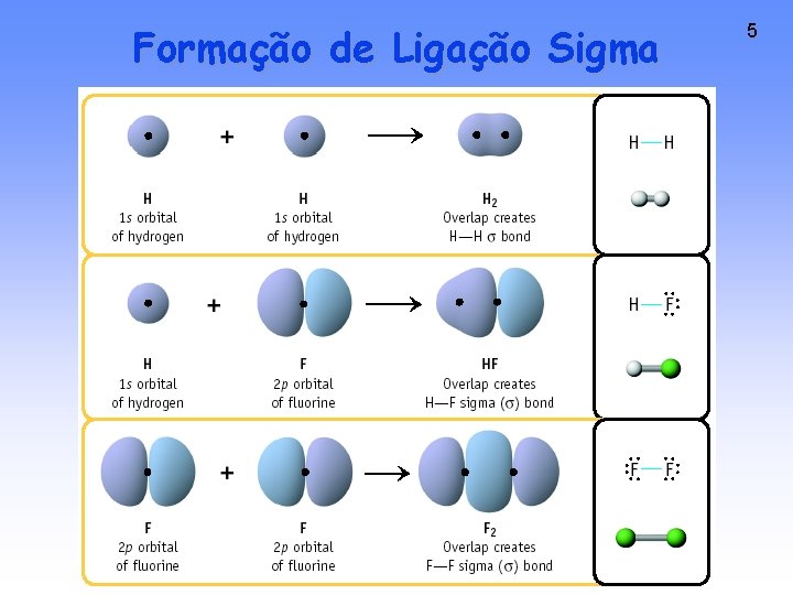 1 Teorias de Ligaes Qumicas Orbitais Atmicos Molculas
