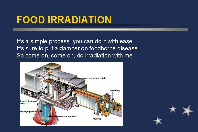 FOOD IRRADIATION From DO THE LOCOMOTION By LITTLE