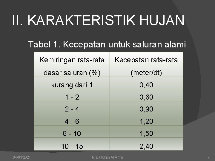 ASPEK HIDROLOGI DRAINASE PERKOTAAN M Baitullah Al Amin