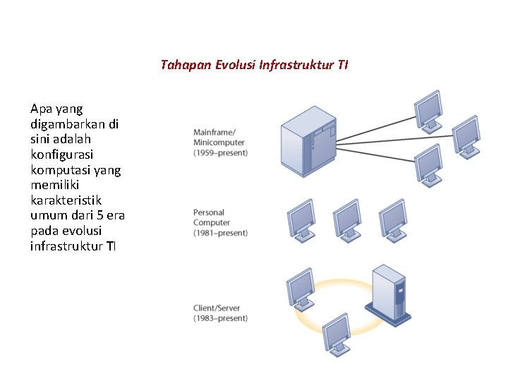 SISTEM INFORMASI Infrastruktur TI dan Perkembangan Teknologi LEARNING