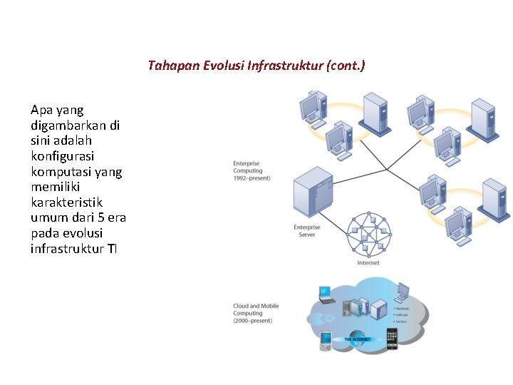 SISTEM INFORMASI Infrastruktur TI dan Perkembangan Teknologi LEARNING
