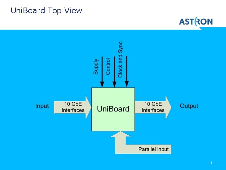 Netherlands Institute for Radio Astronomy Board Design Gijs