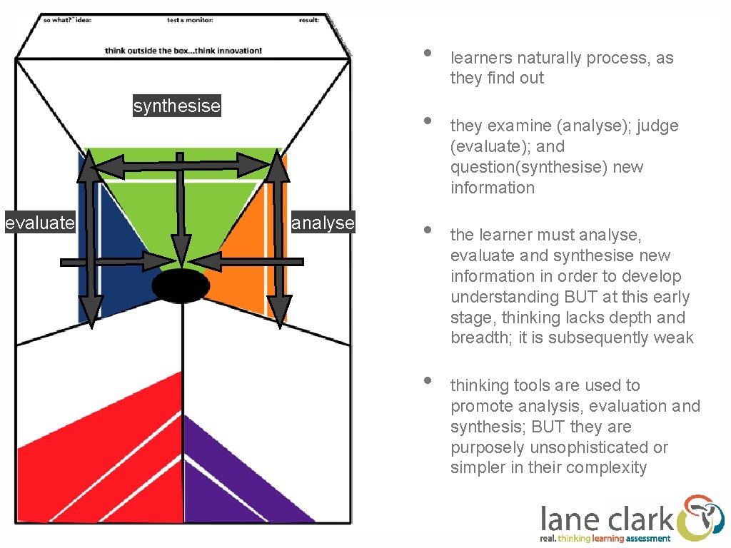clark real thinking process the untaxonomy of thinking