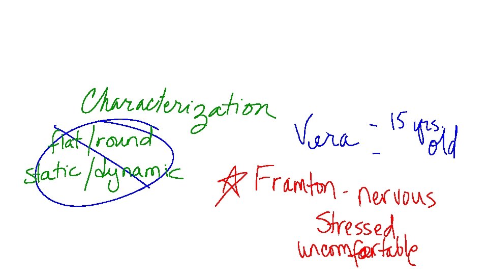 Quick Characterization Sakis The Open Window Character Analysis