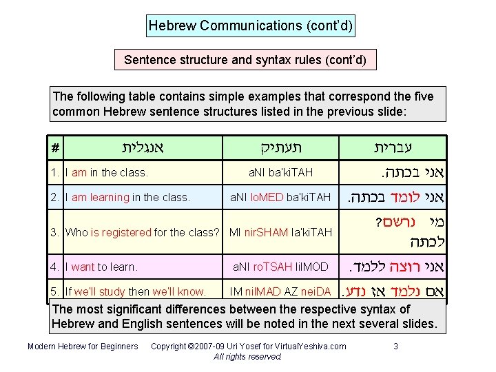 Hebrew Communications This module introduces the basic elements
