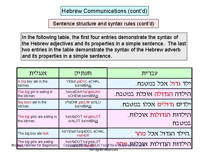 Hebrew Communications This module introduces the basic elements