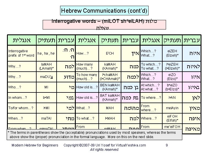 Hebrew Communications This module introduces the basic elements