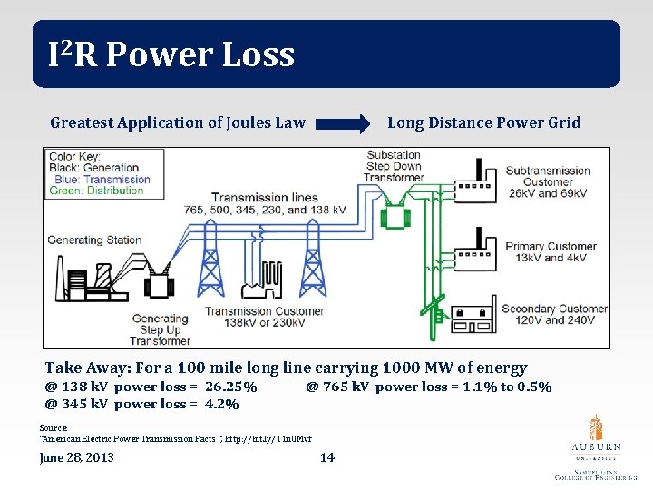 A HighVoltage OnChip Power Distribution Network Masters Thesis