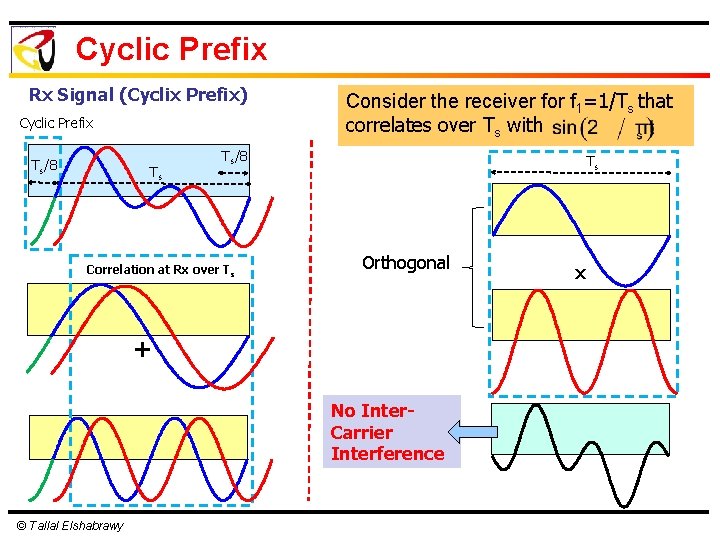 IV Orthogonal Frequency Division Multiplexing OFDM Introduction Evolution