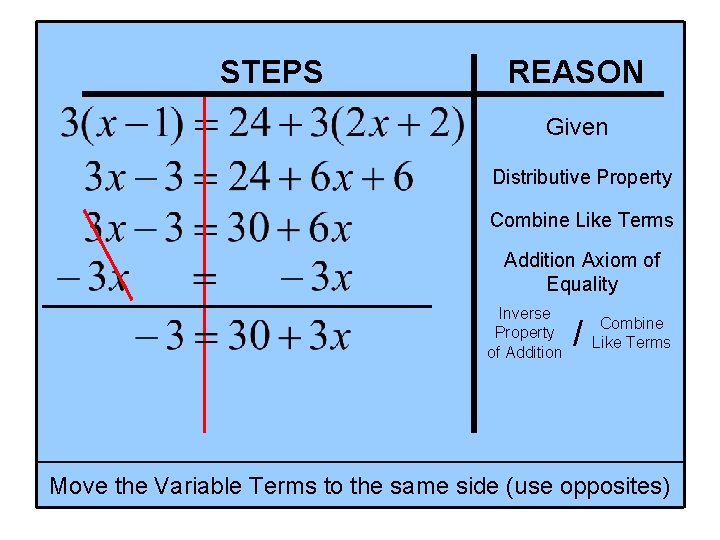 SOLVING EQUATIONS 8 EE 7 Objective To create