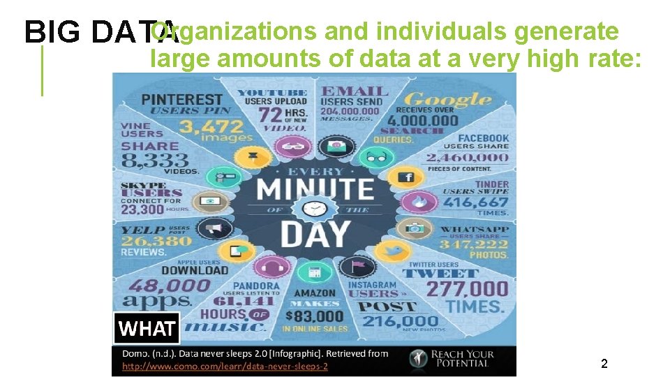 RESEARCH ON BIG DATA CHARACTERIZING THE FIELD AND