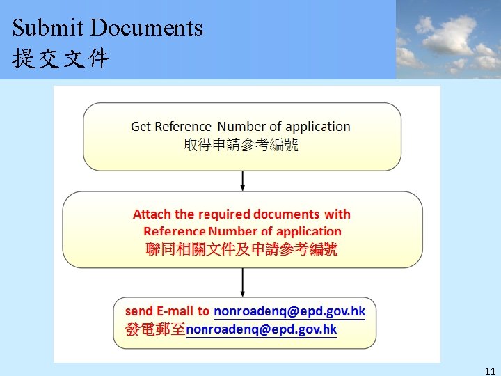 Emission Control of NonRoad Mobile Machinery NRMM Submission