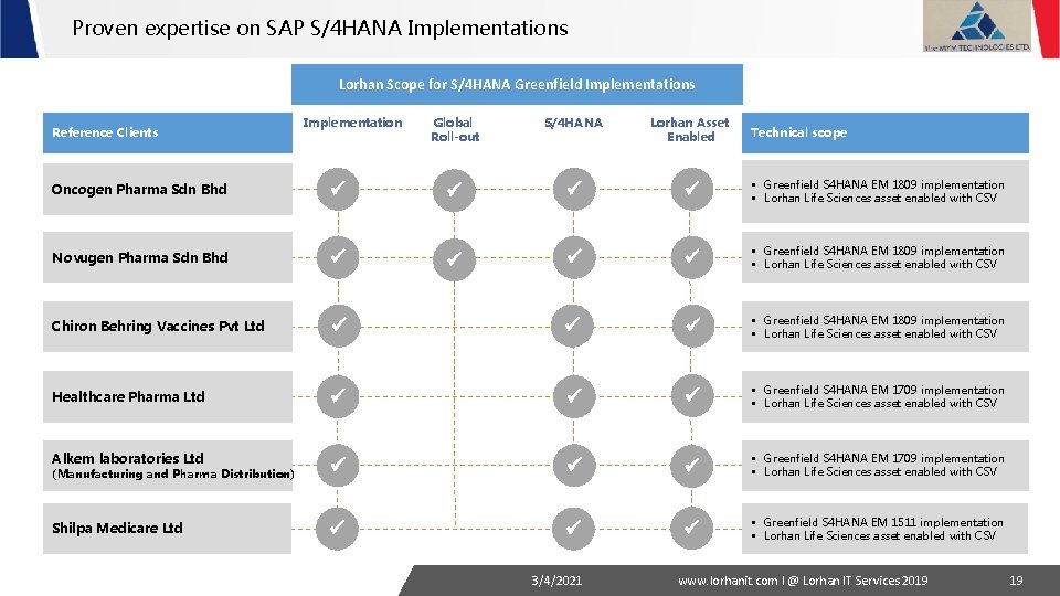 Partnered with SAP S4 HANA LIFE SCIENCES CAPABILITY