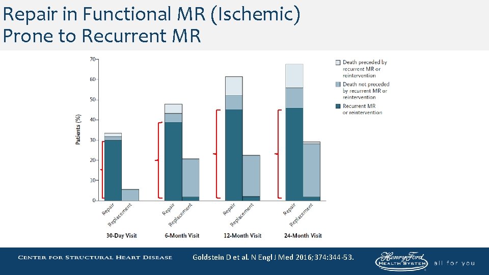 Functional MR When to Intervene An Interventional Cardiologists