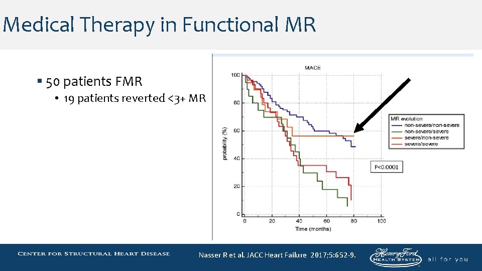 Functional MR When to Intervene An Interventional Cardiologists