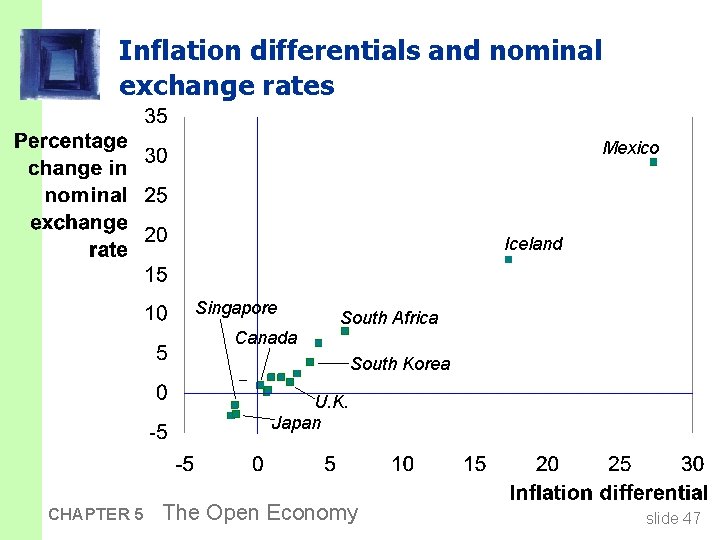 CHAPTER 6 The Open Economy MACROECONOMICS SIXTH EDITION