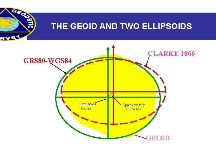 Lecture 11 Geometry of the Ellipse 25 February