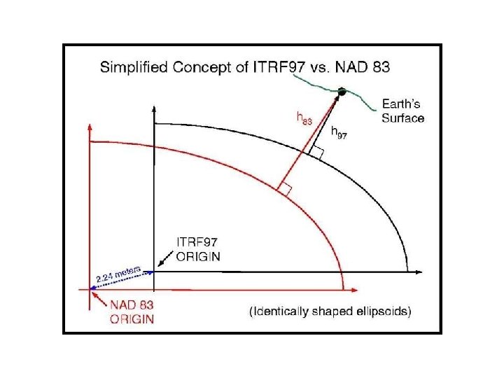 Lecture 11 Geometry of the Ellipse 25 February