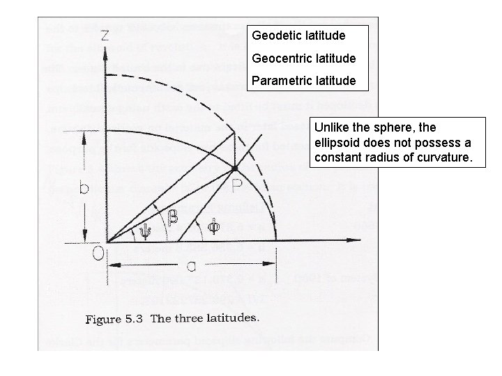 Lecture 11 Geometry of the Ellipse 25 February
