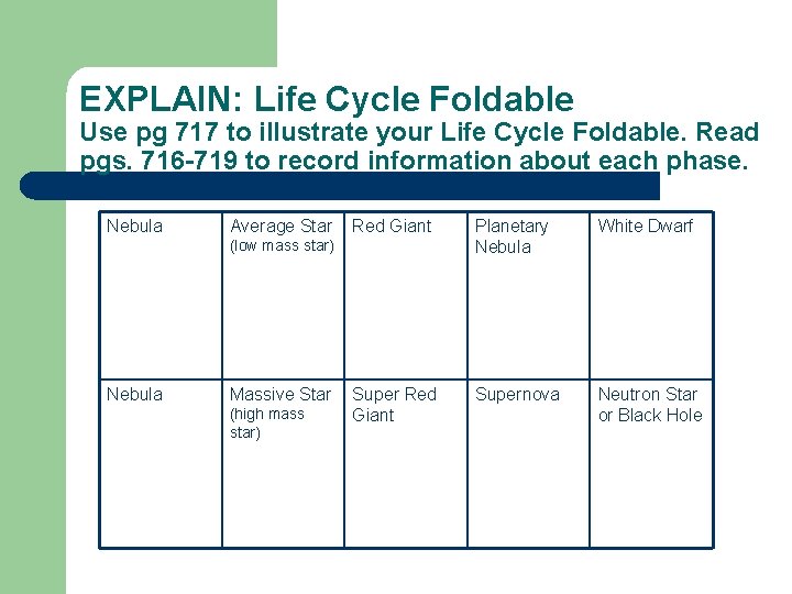 Life Cycle of a Star 8 8 A