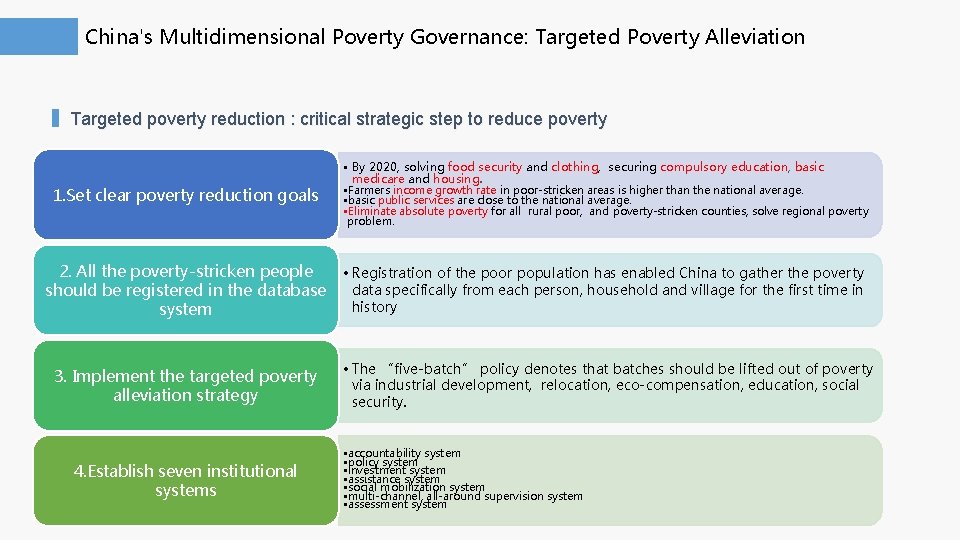 Targeted Poverty Alleviation Performance and Experience of Chinas