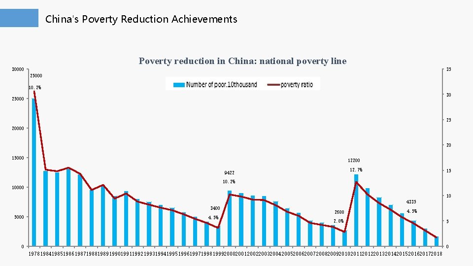 Targeted Poverty Alleviation Performance and Experience of Chinas