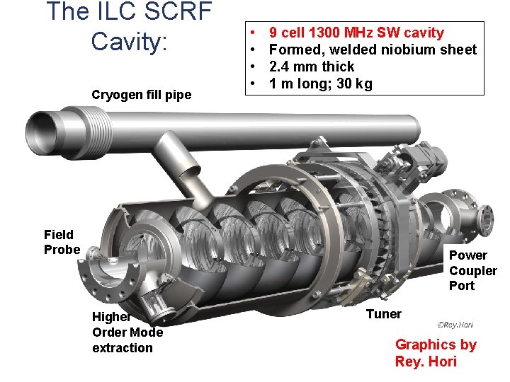 LHC vacuum chamber dust High Pressure pure water