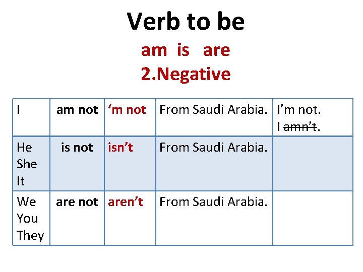 Unit 2 Verb to be Possessive s Question